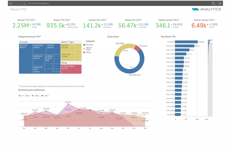 WinMentor Enterprise – Winteam